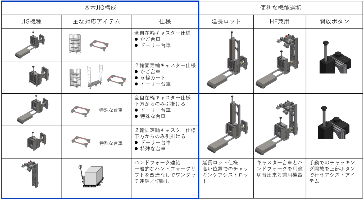 LD-90に取付ける