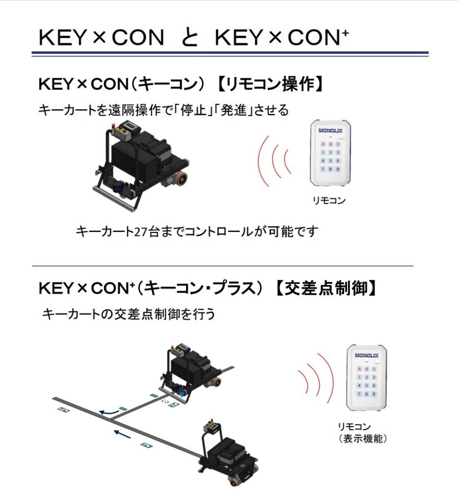 これらの機能により、AGV/AMR同士が出合ガシラに停止してしまったり、防火シャッターに衝突することを回避できます。